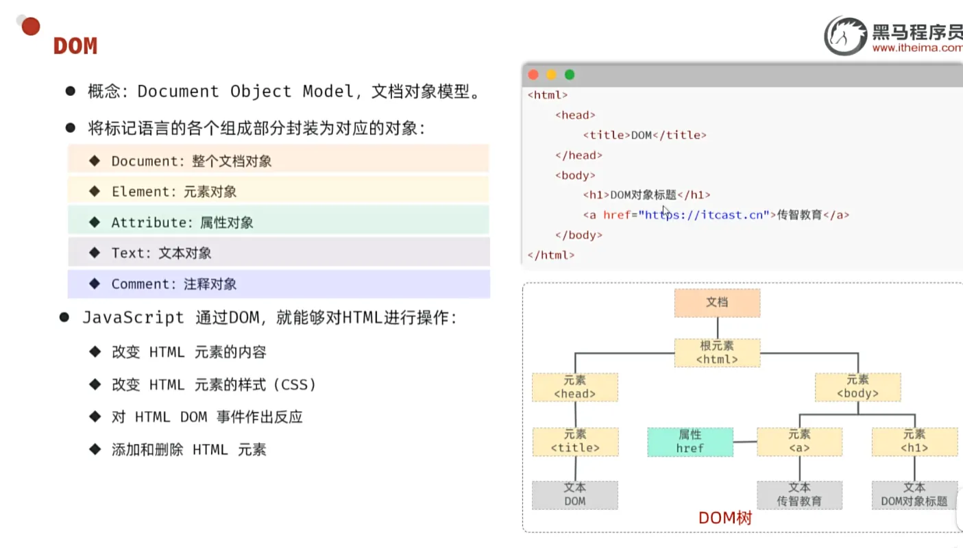 JavaWeb JavaScript 笔记 - XiGuaAp6y3